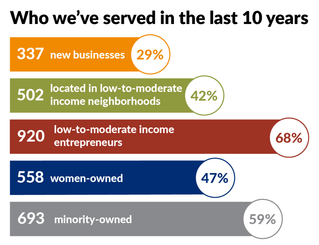 Main Street Launch - Main Street Launch.org